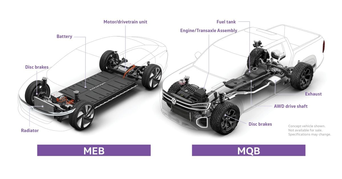 Platform sharing: The many faces of MQB | CarExpert