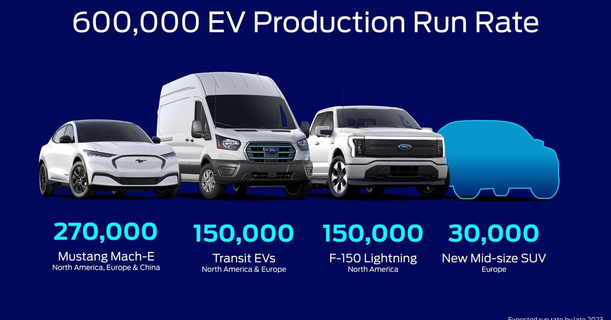 Ford adding cheaper EV batteries to help fight Tesla | CarExpert