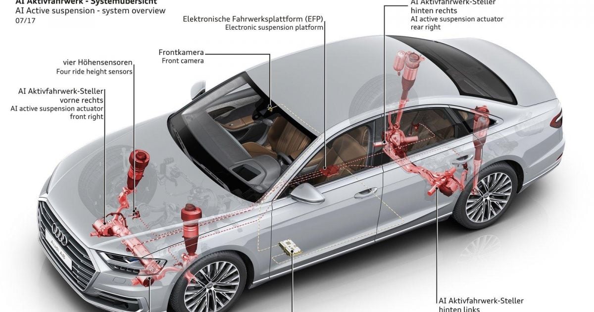 Adaptive suspension explained | CarExpert