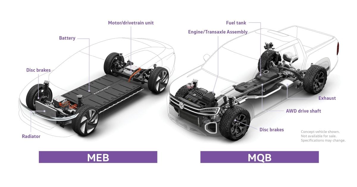 Platform sharing: The many faces of MQB | CarExpert