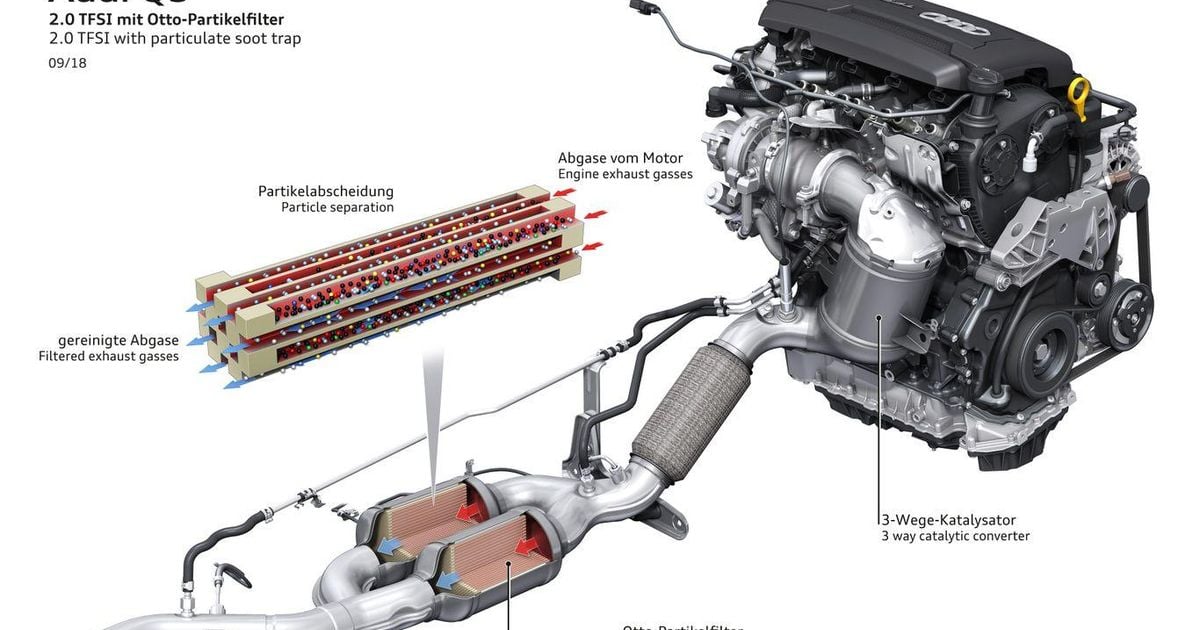 Particulate filters: What are they? | CarExpert