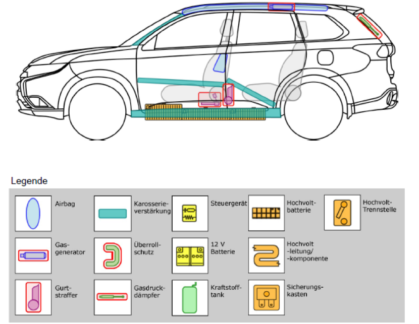 What’s next for ANCAP? | CarExpert