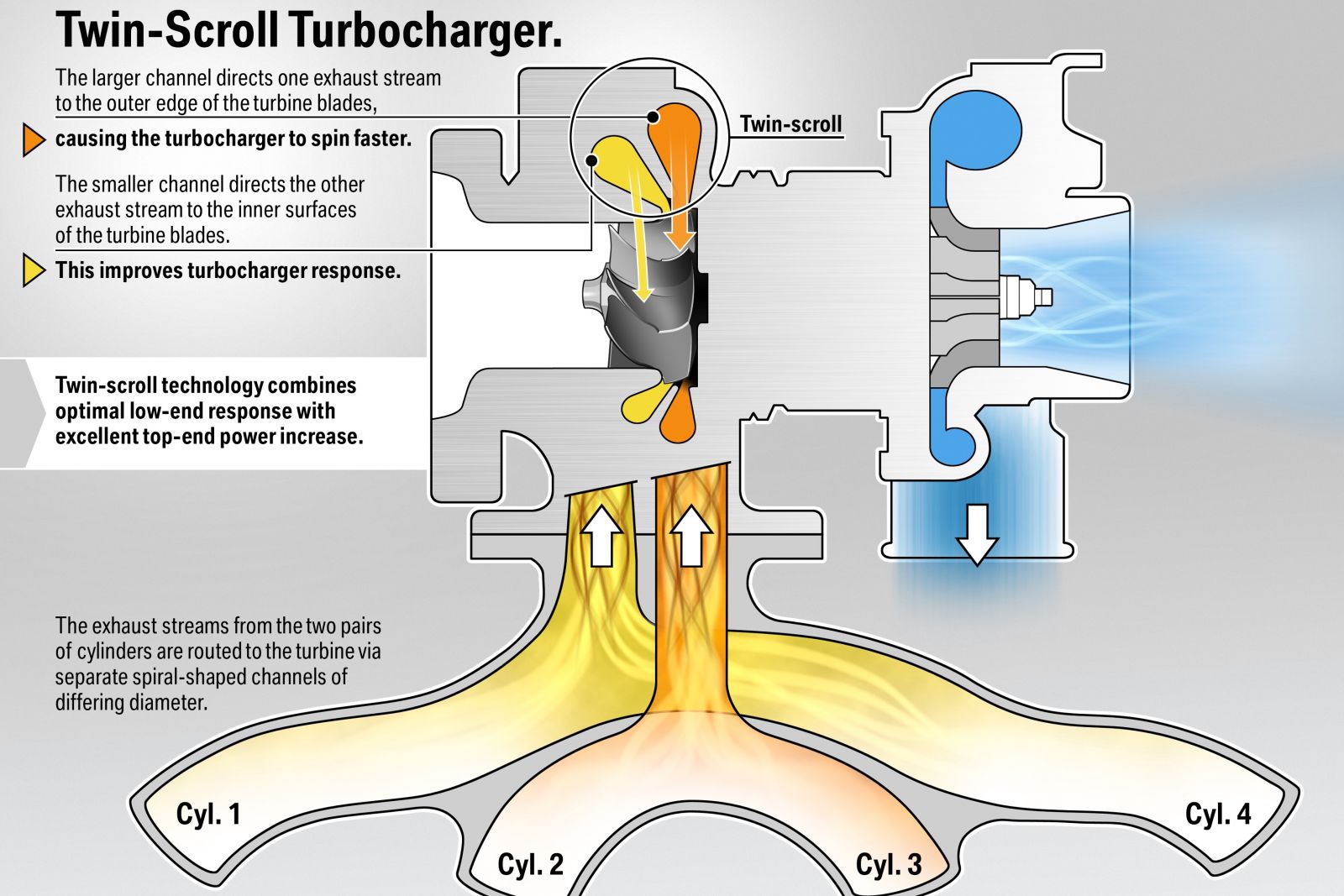 Turbocharging explained | CarExpert