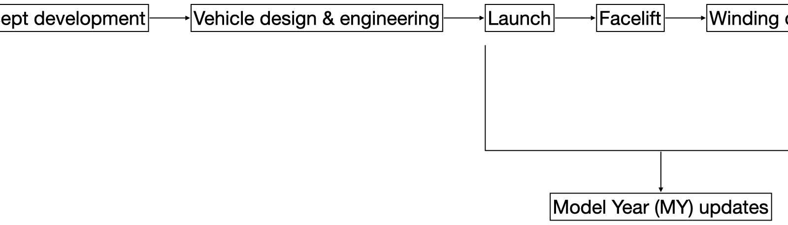 Life cycle of a car: Concept | CarExpert