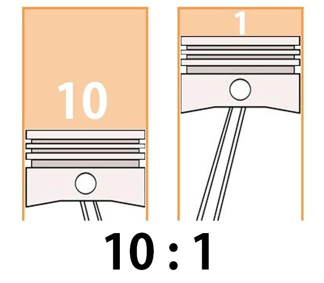 Fuel ratings explained: 91, 95, 98 RON and E10 | CarExpert