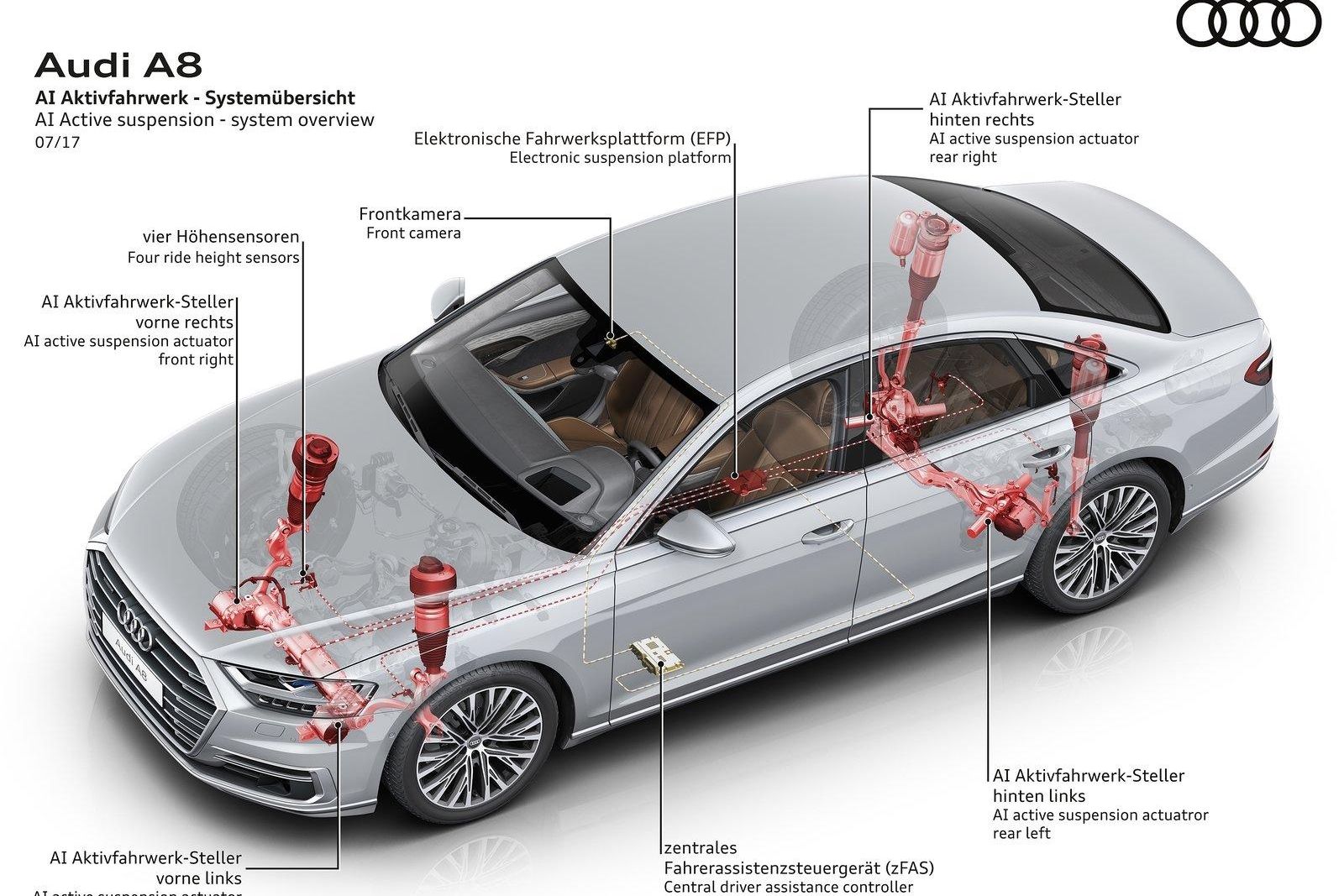 Adaptive suspension explained | CarExpert