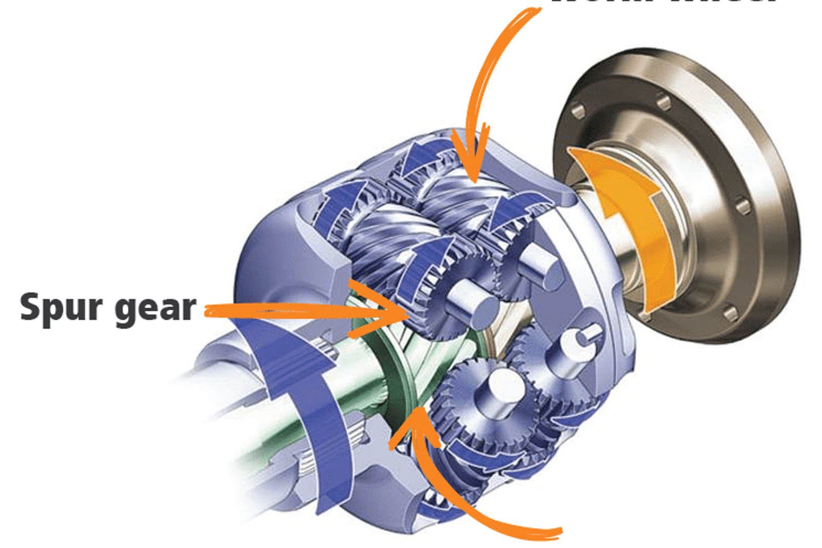 Differentials explained | CarExpert