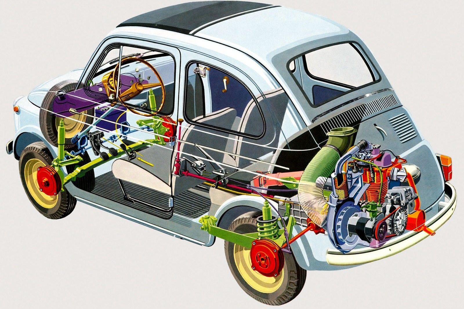 Fiat 500: The tech behind the icon | CarExpert