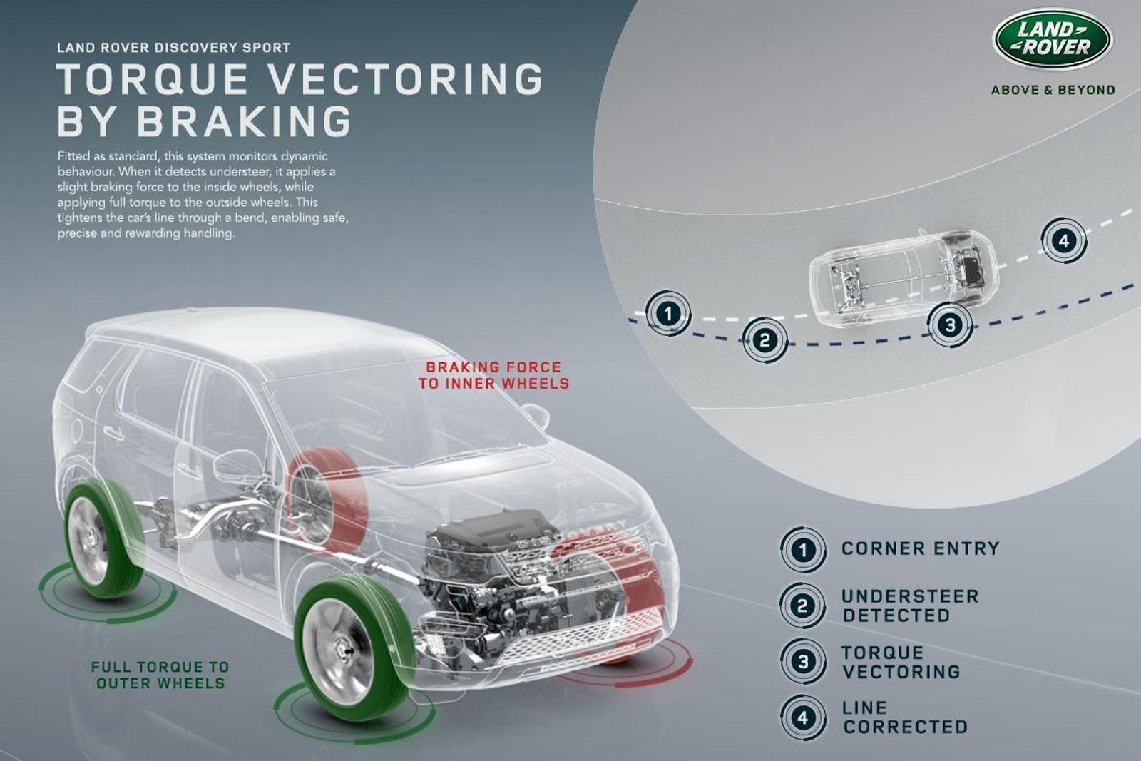 Torque vectoring explained | CarExpert