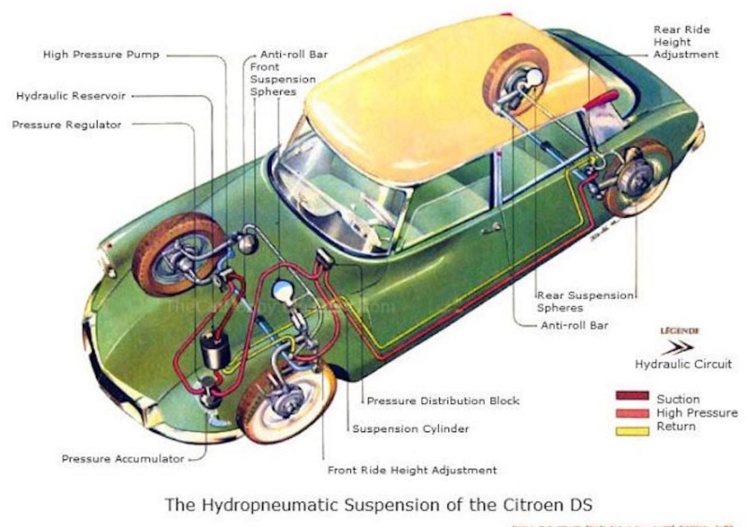 The tech behind icons: Citroën DS | CarExpert