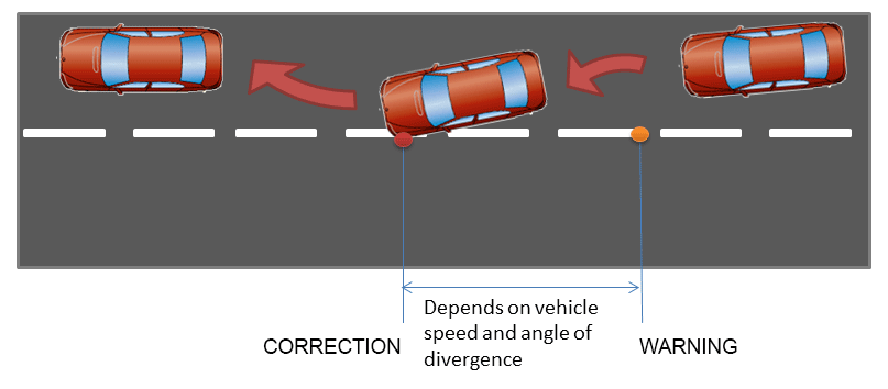 Lane support systems explained | CarExpert