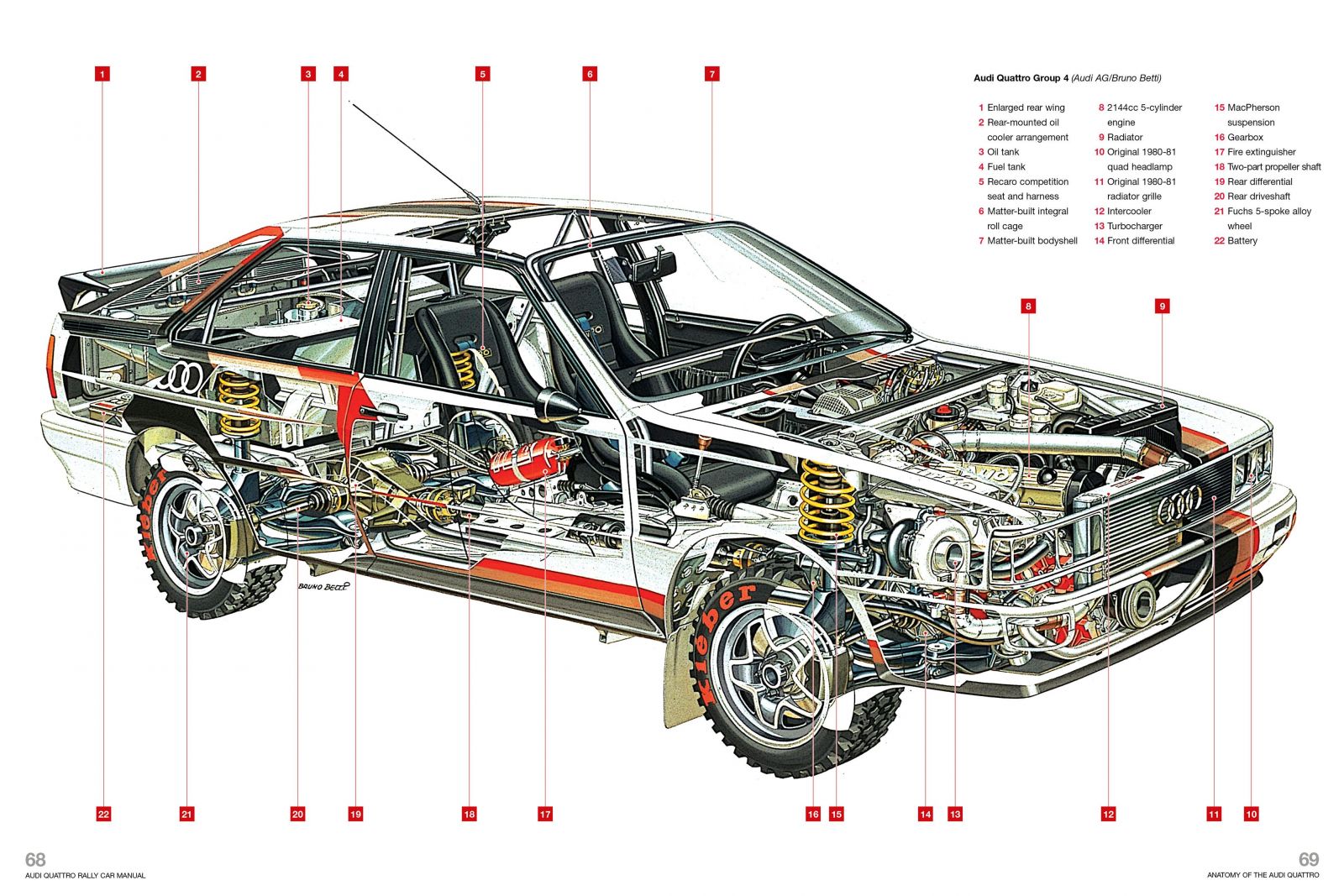 The tech behind the icons: Audi Quattro | CarExpert