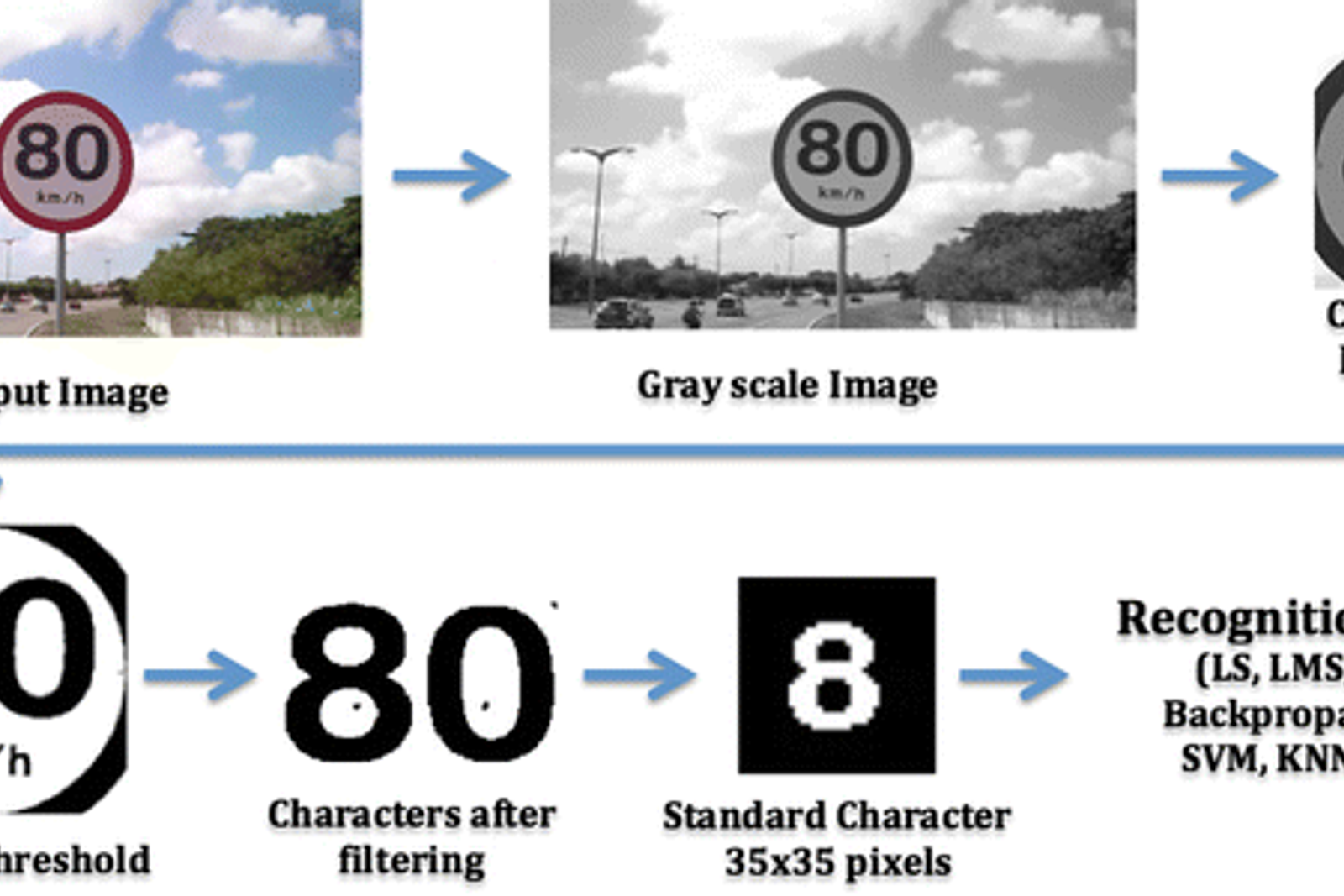 Traffic sign recognition explained | CarExpert