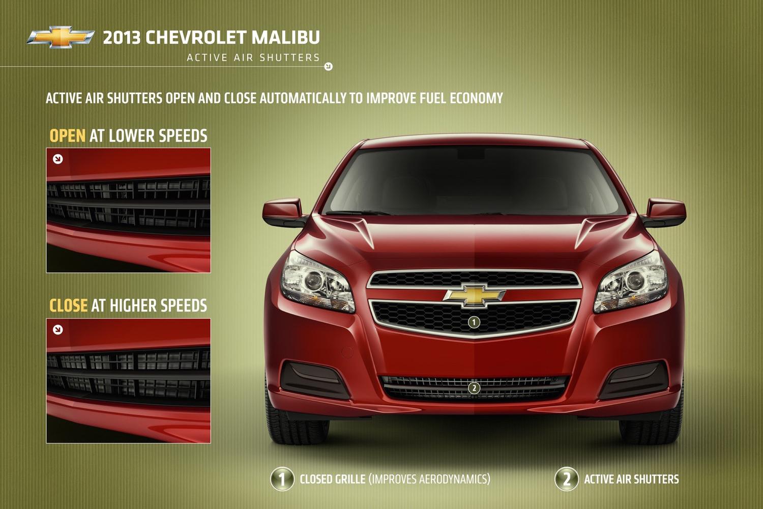 Active aerodynamics explained | CarExpert