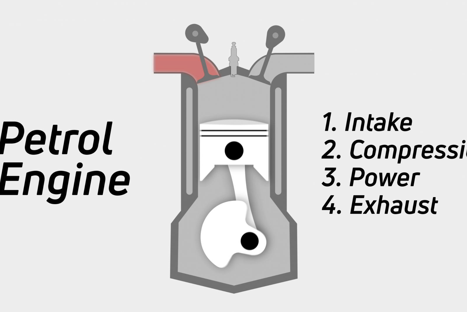 Electric v hybrid v petrol v diesel: Driveline technologies compared ...