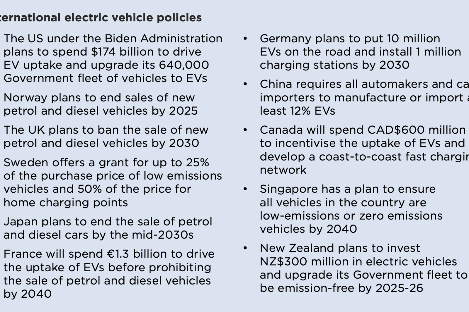 NSW State Government announces sweeping electric-vehicle stimulus ...