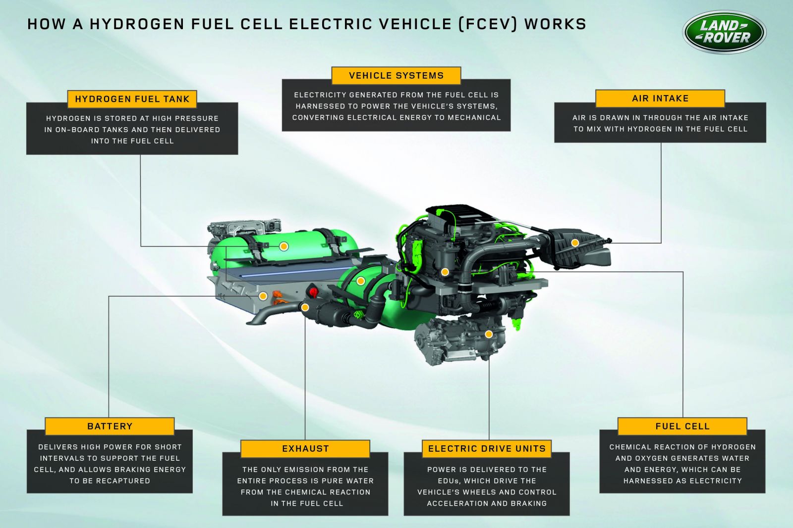 Land Rover Defender hydrogen prototype revealed | CarExpert