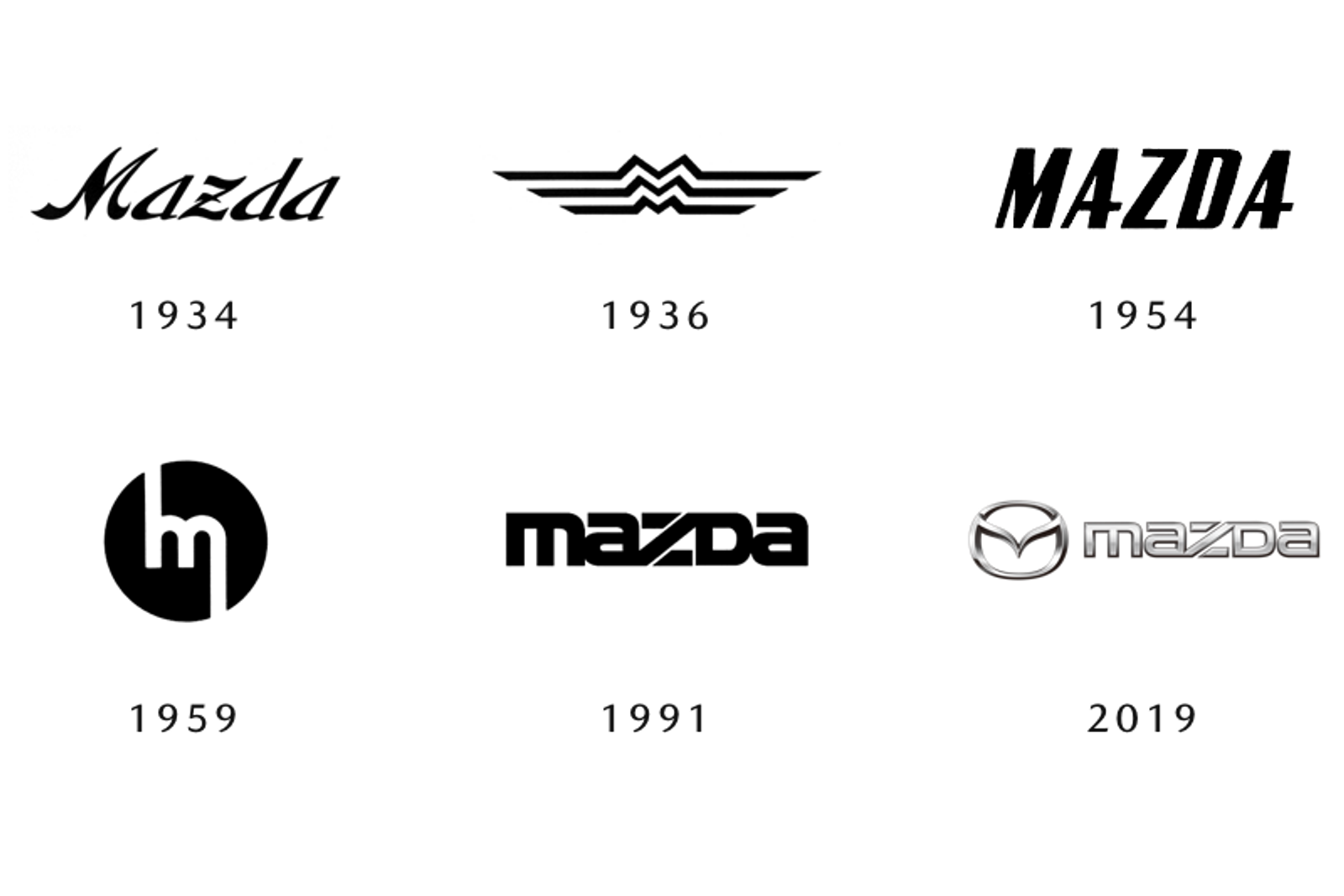 Badge Histories: The Japanese Big Six | CarExpert