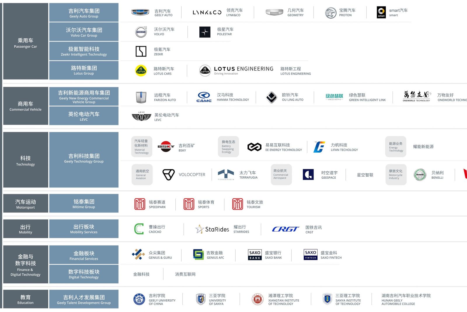 The Geely empire: What do Volvo, Polestar and Lotus have in common ...