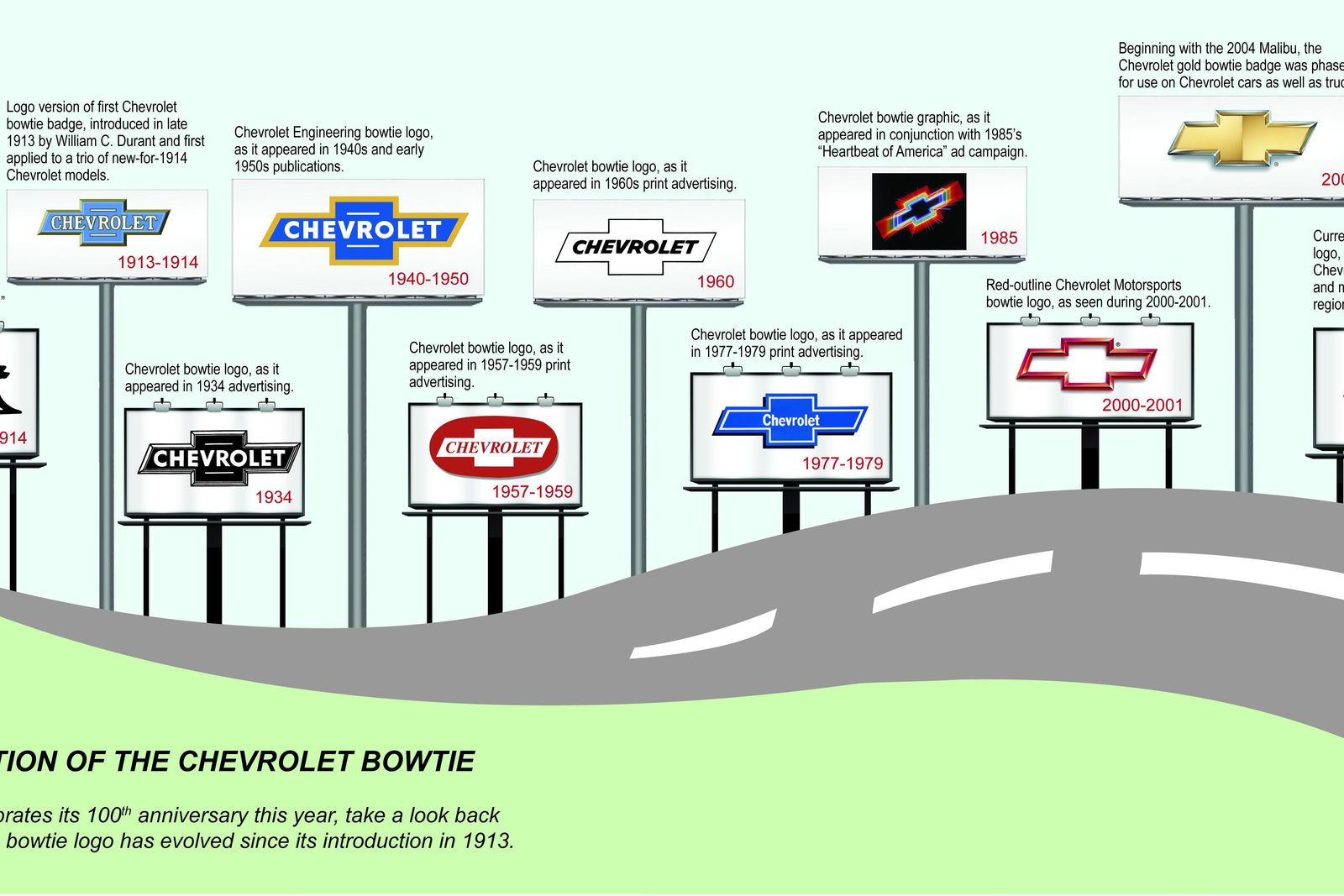 Badge Histories: American Brands, Part 1 | CarExpert