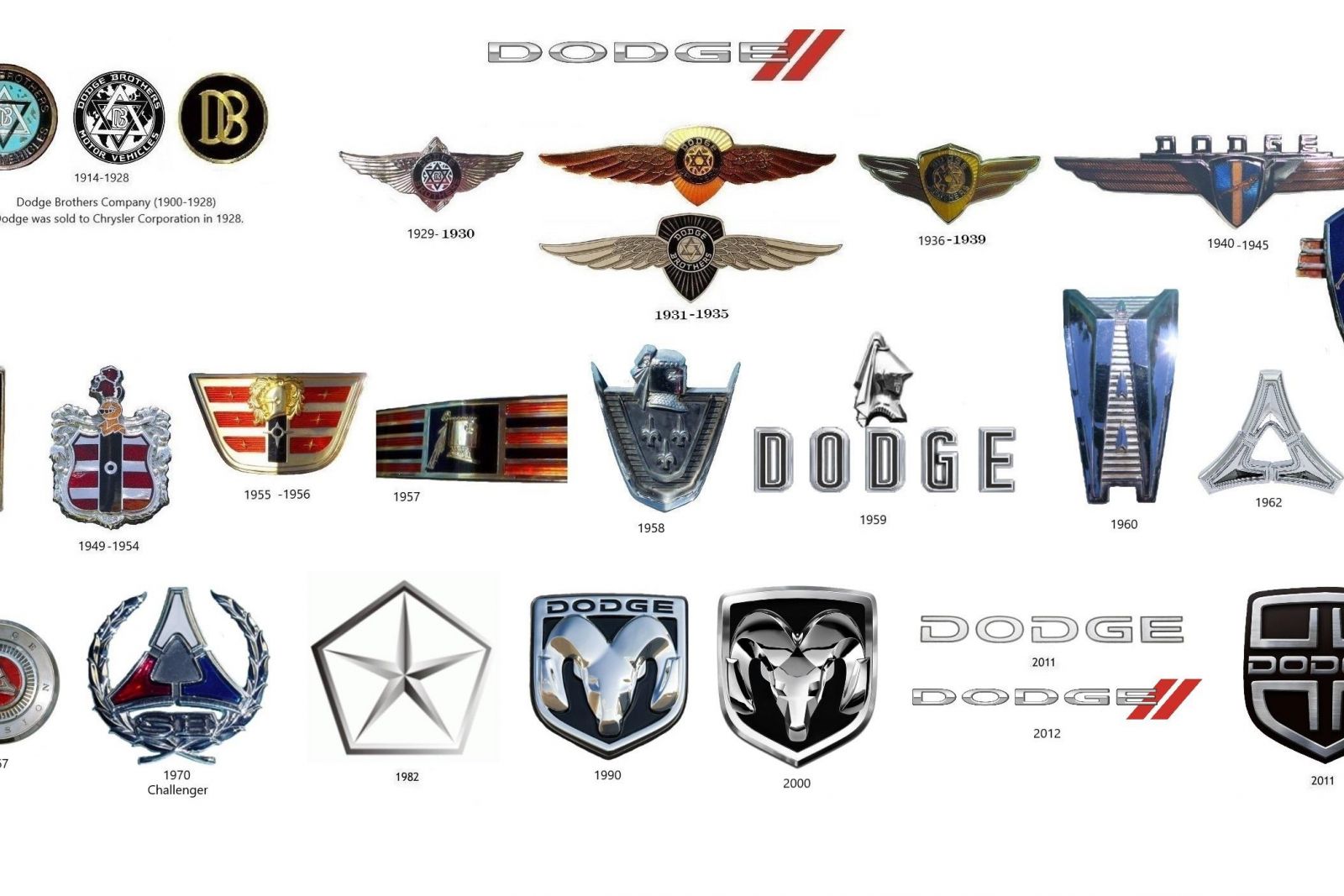 Badge Histories: American Brands, Part 2 | CarExpert