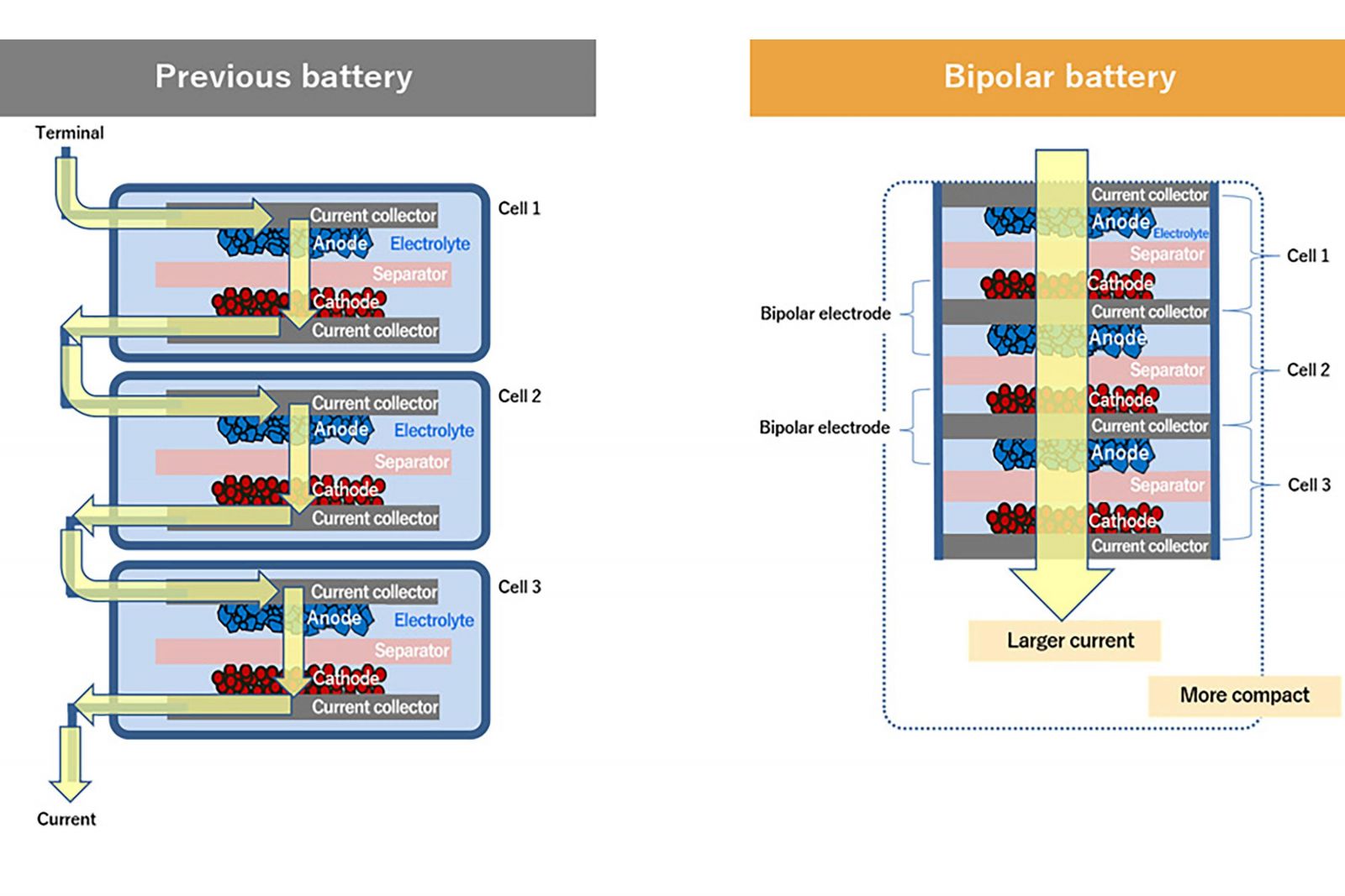 2021 Toyota Aqua debuts new bipolar nickel-hydrogen battery | CarExpert