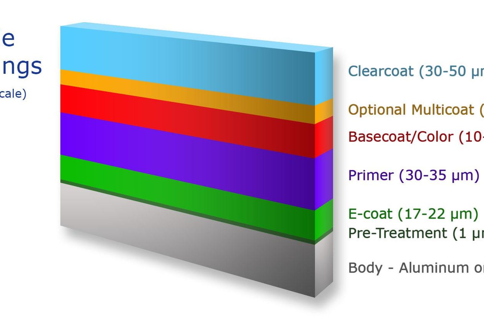 Paints and wraps: What are the options? | CarExpert