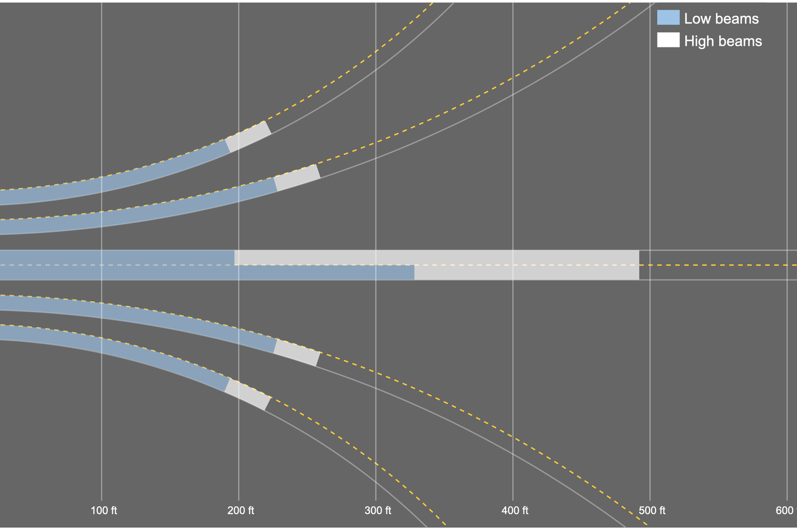 Why testing headlights is a bright idea | CarExpert