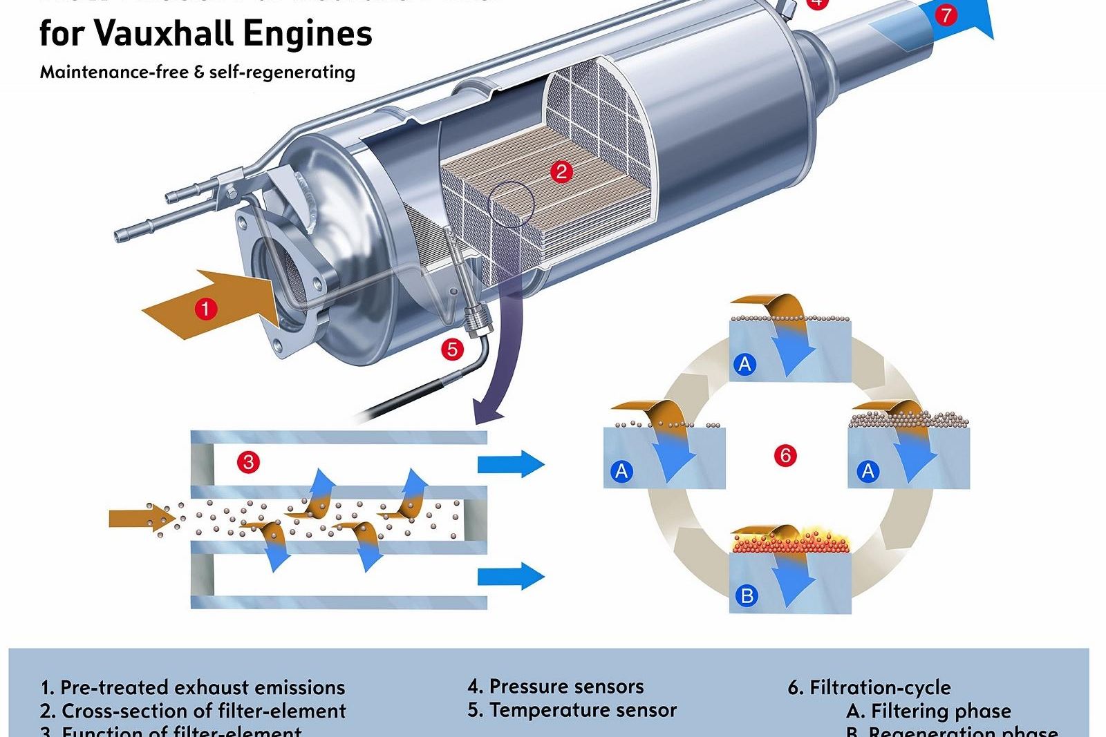 Particulate filters: What are they? | CarExpert