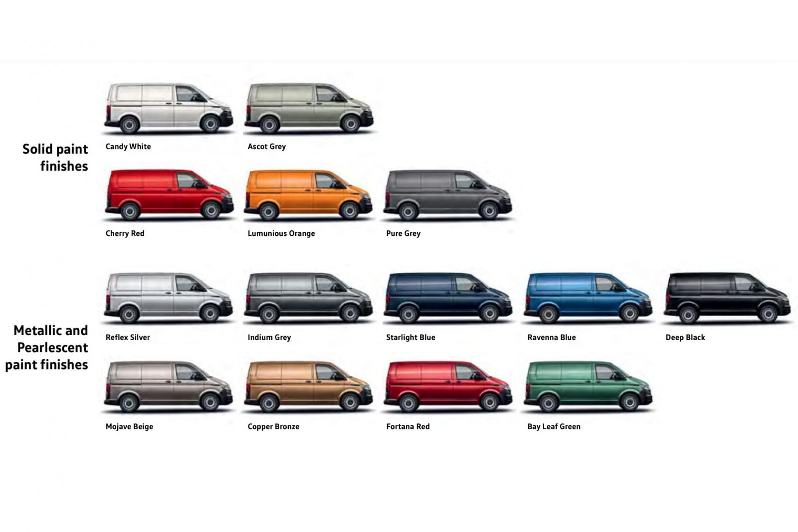 2022 Volkswagen Transporter price and specs | CarExpert