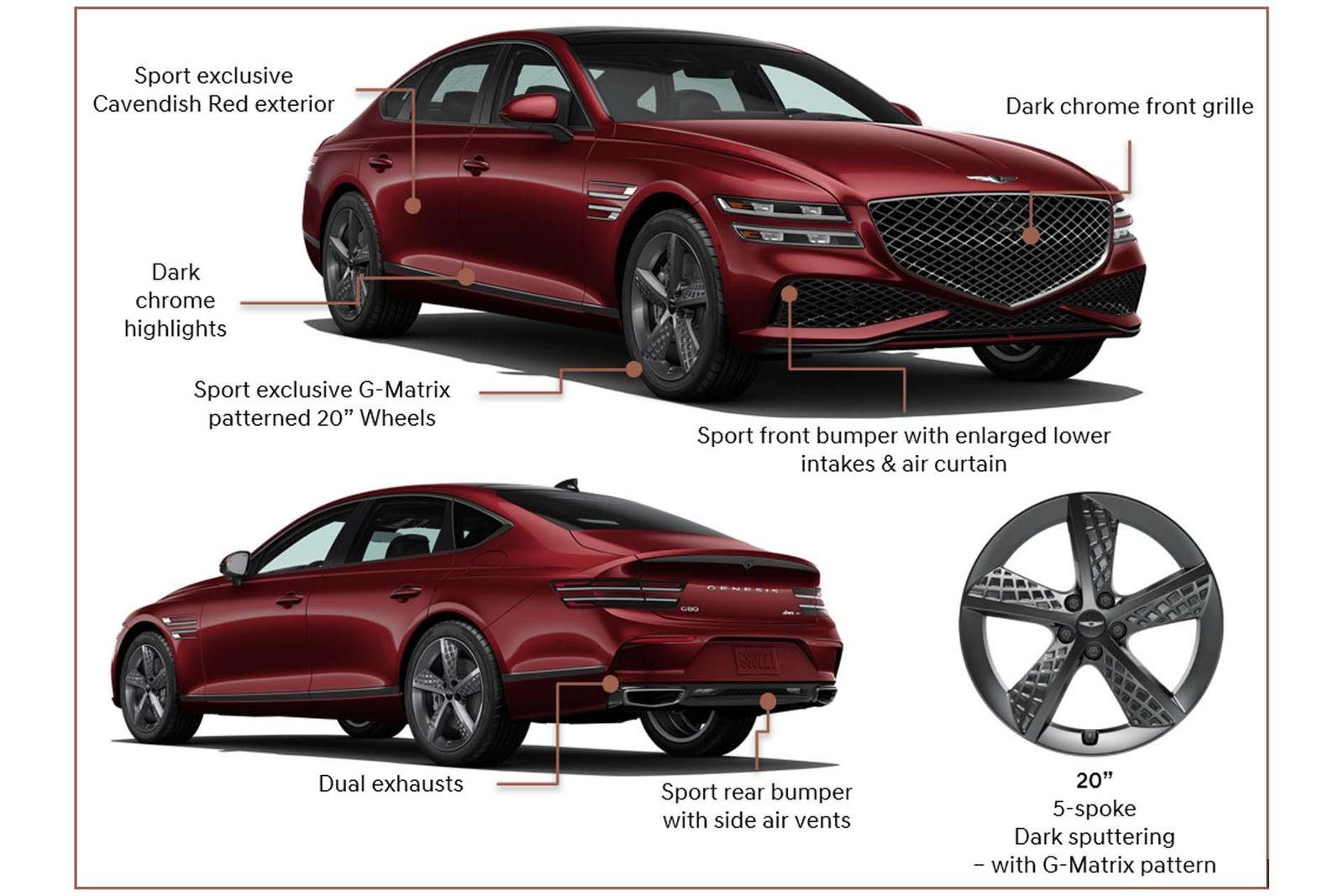 2022 Genesis G80 Sport arrives from $108,000 | CarExpert