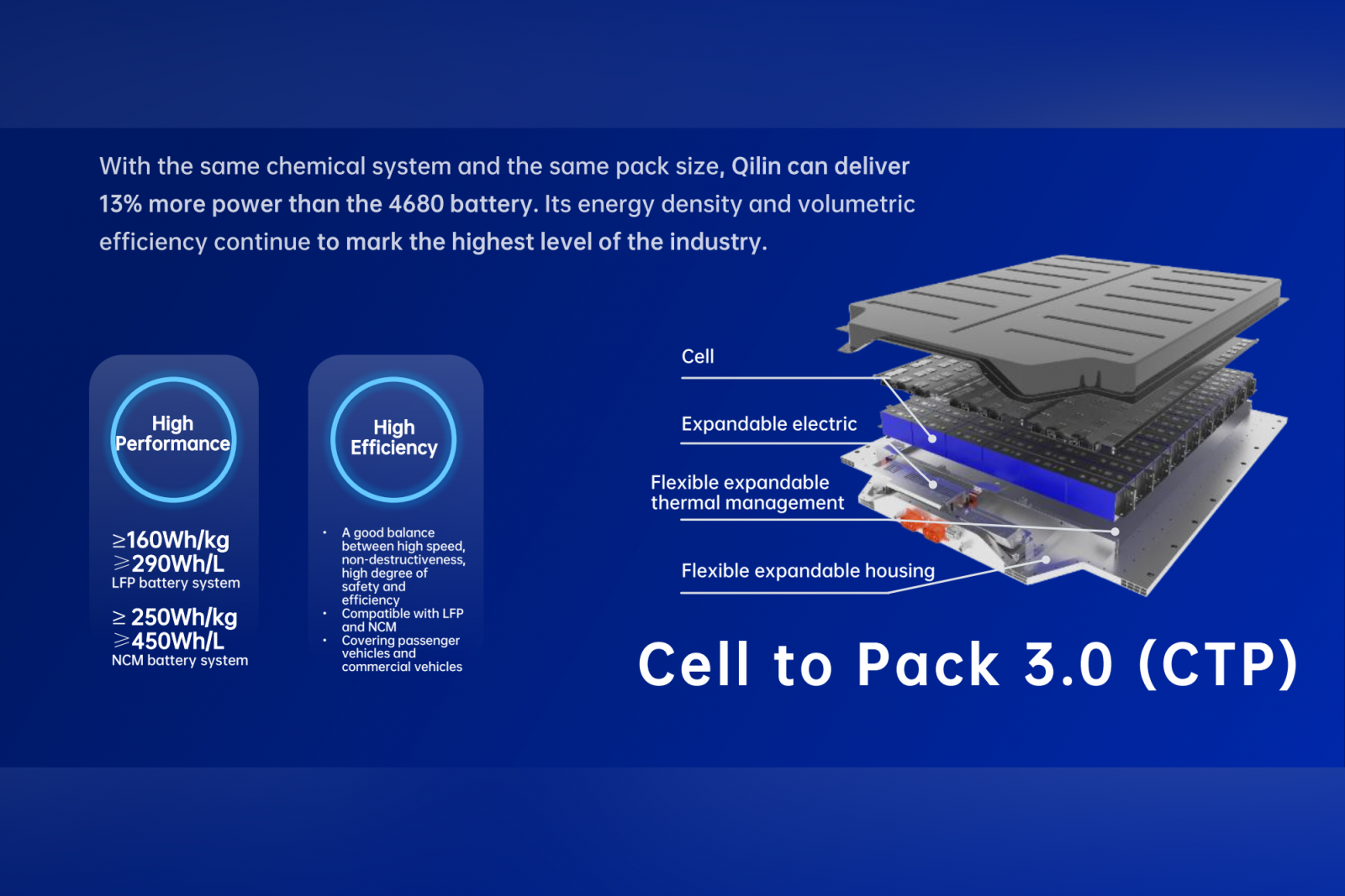 CATL reveals third-generation CTP battery technology | CarExpert