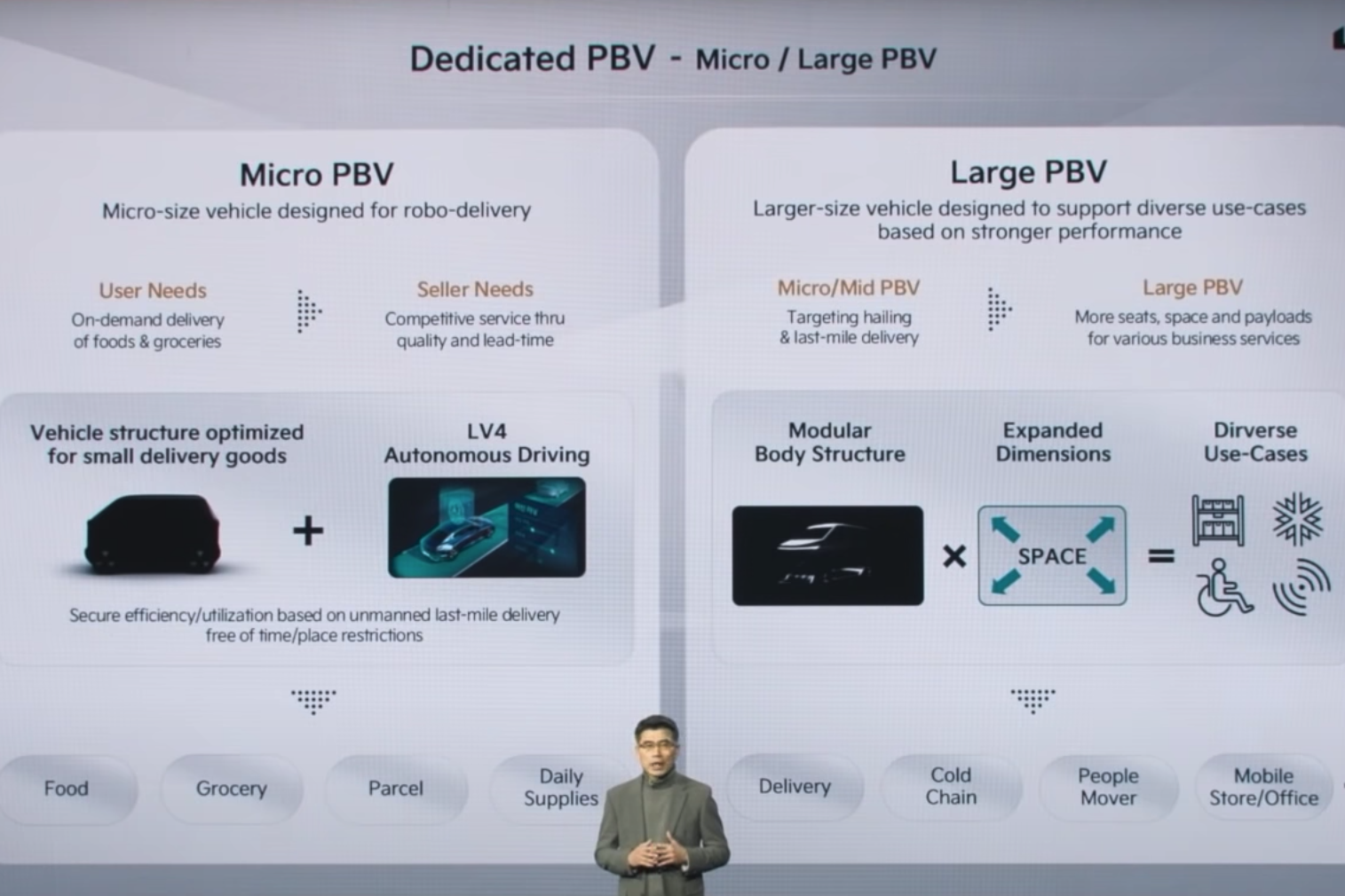 Kia building new plant for purpose-built vehicles - report | CarExpert