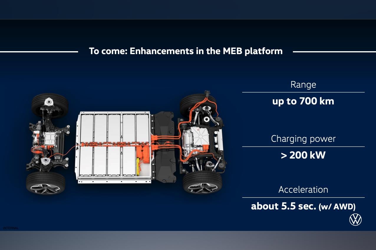 MEB: The Volkswagen Group’s big EV bet | CarExpert