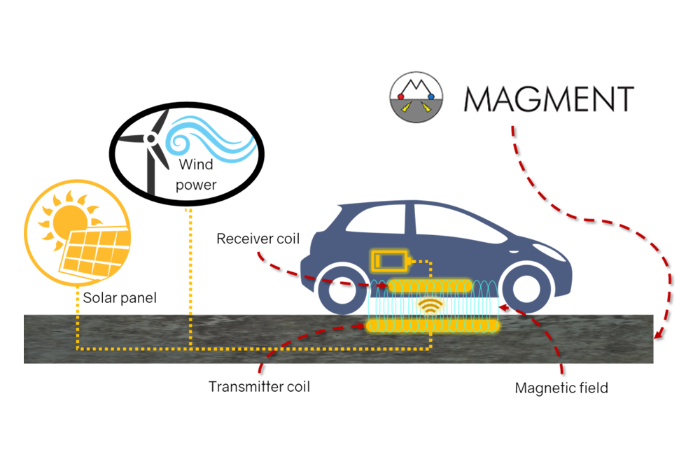 Inductive car charging: What is it? | CarExpert