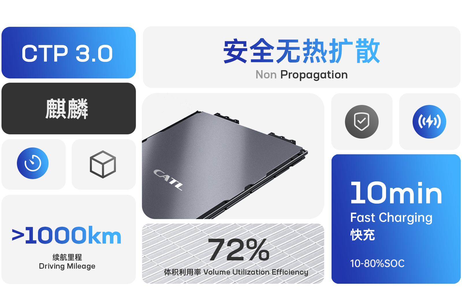 Geely brand debuting next-gen CATL batteries | CarExpert