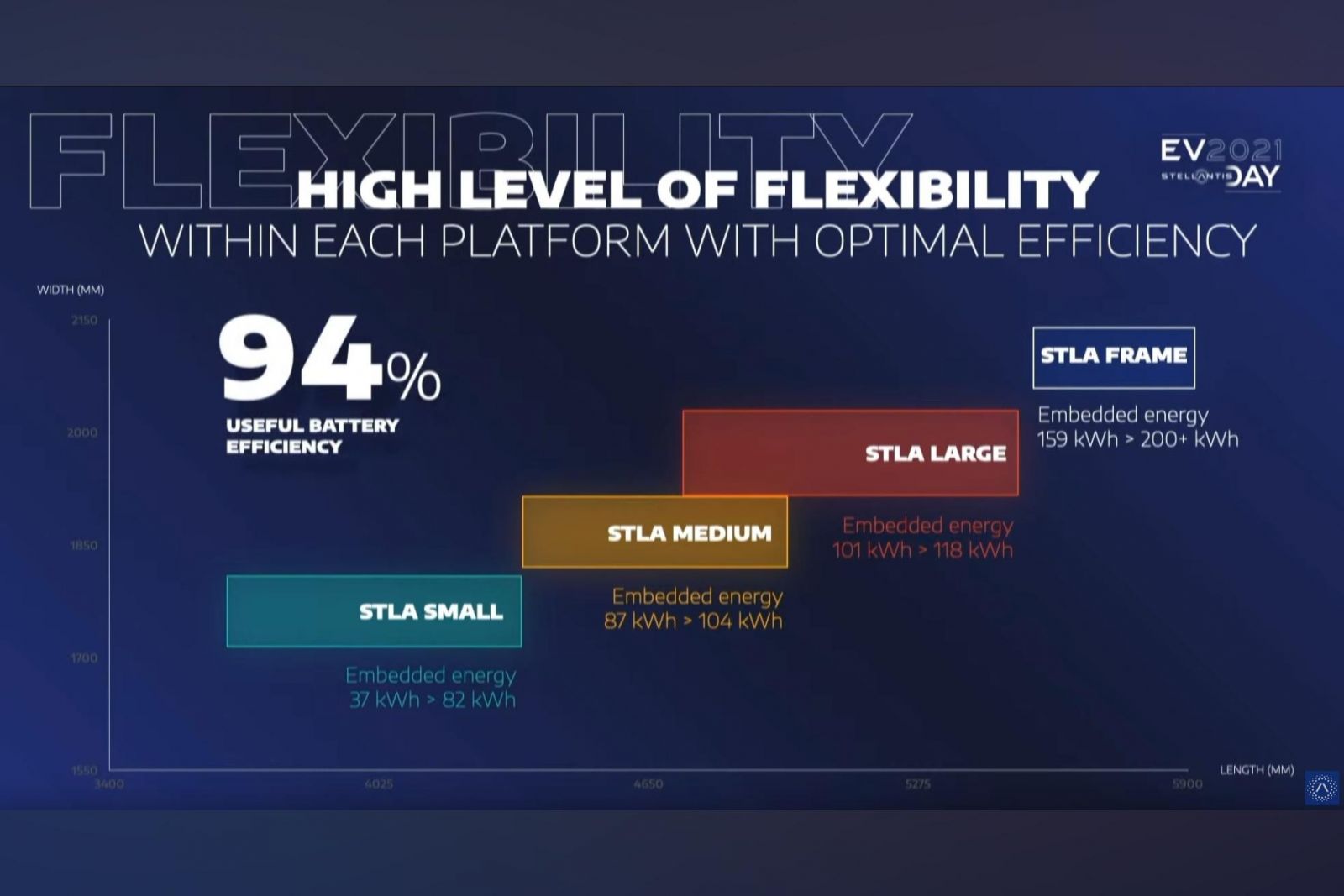 Platform sharing: Stellantis’ EV future | CarExpert