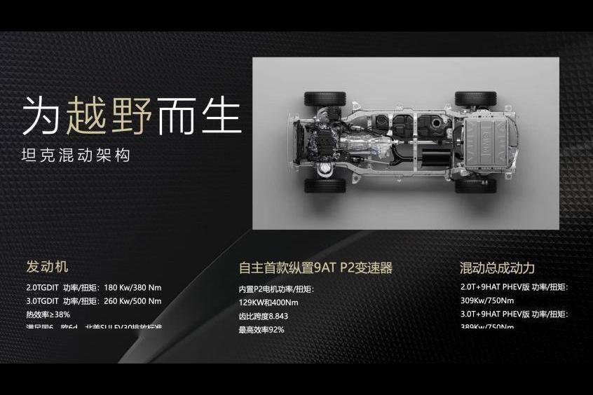 GWM Tank brand preparing hybrid, PHEV rollout | CarExpert