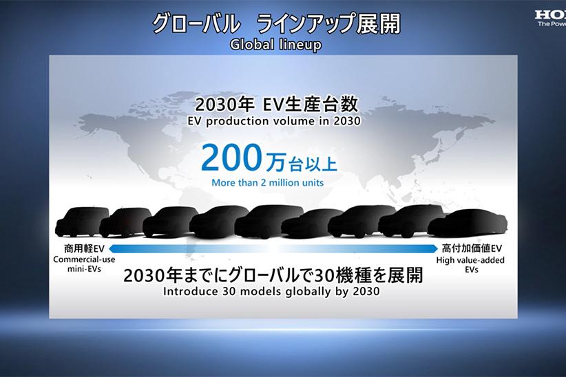 Honda Prelude EV successor to debut in 2028 – report | CarExpert