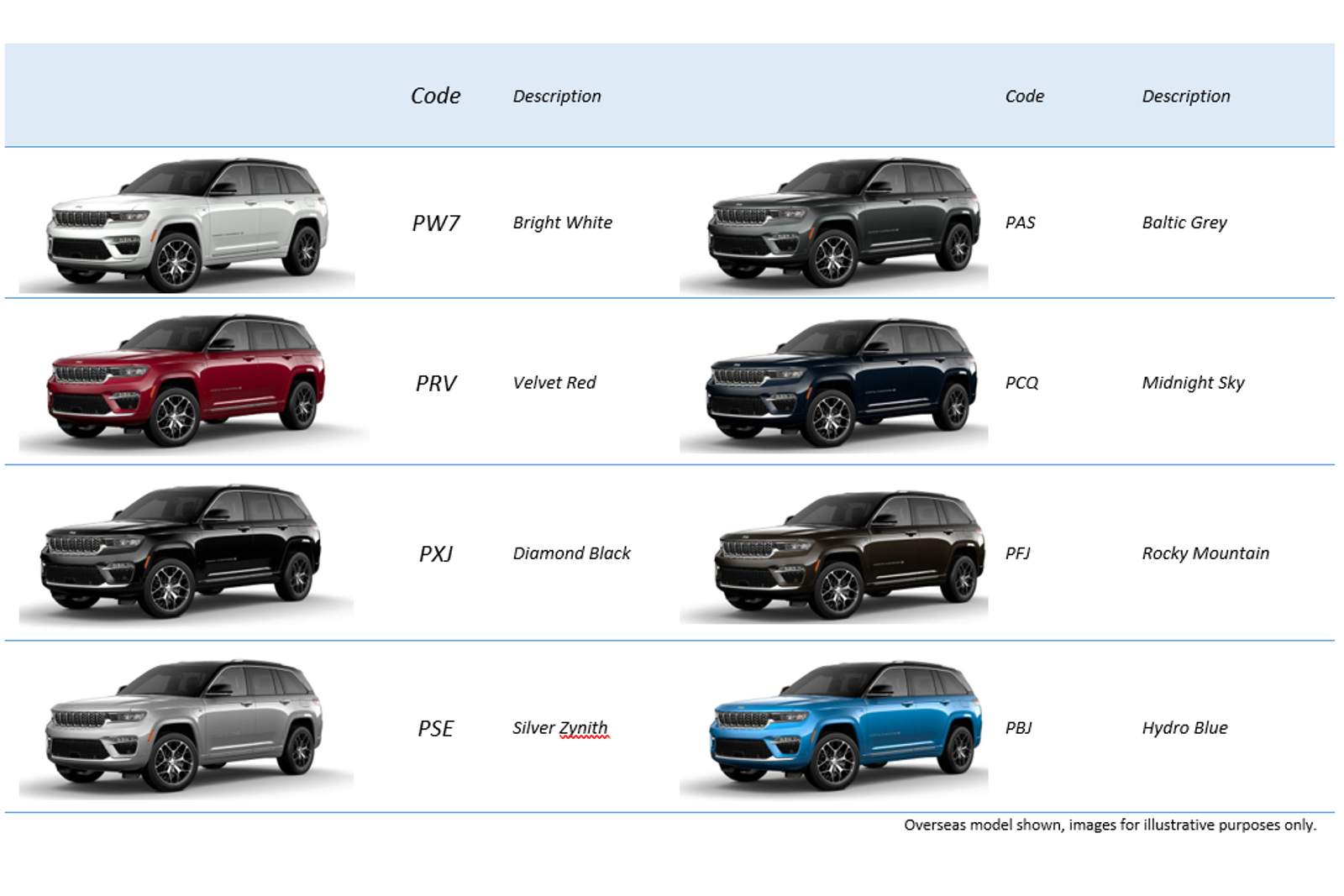 2023 Jeep Grand Cherokee price and specs: Plug-in hybrid coming | CarExpert