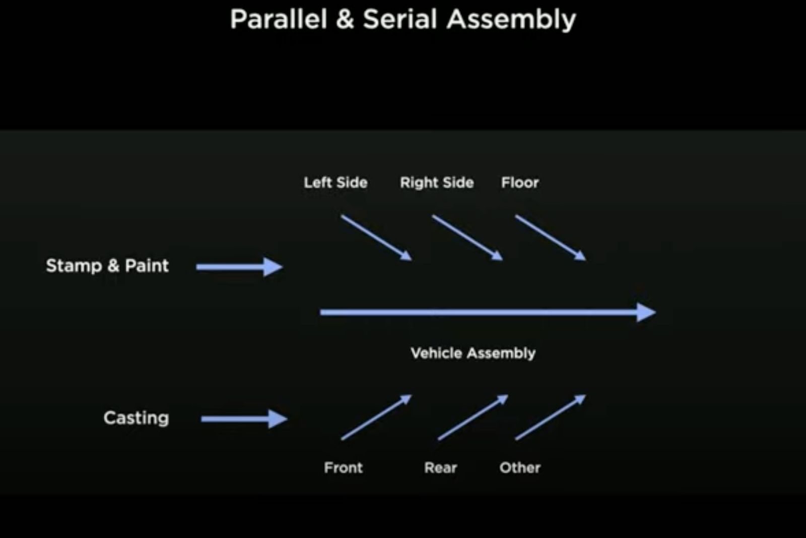 Tesla explains how it'll build its next-gen cars... but doesn't reveal ...
