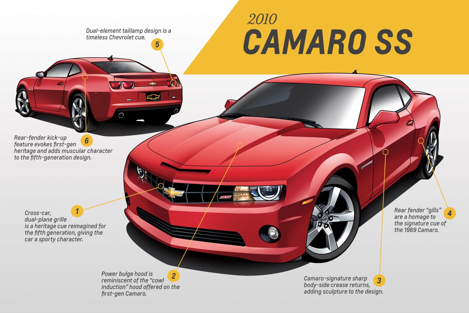 A look back at the Chevrolet Camaro, the Ford Mustang's nemesis | CarExpert