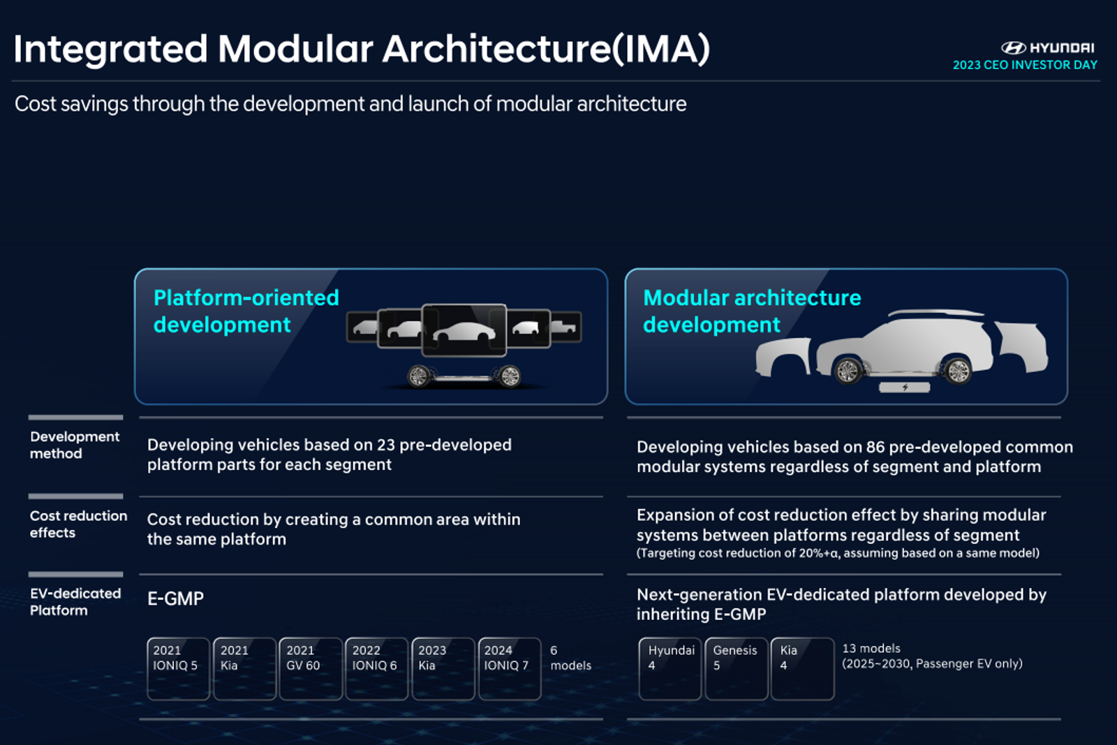 Hyundai's next electric car platform will spawn a ute | CarExpert