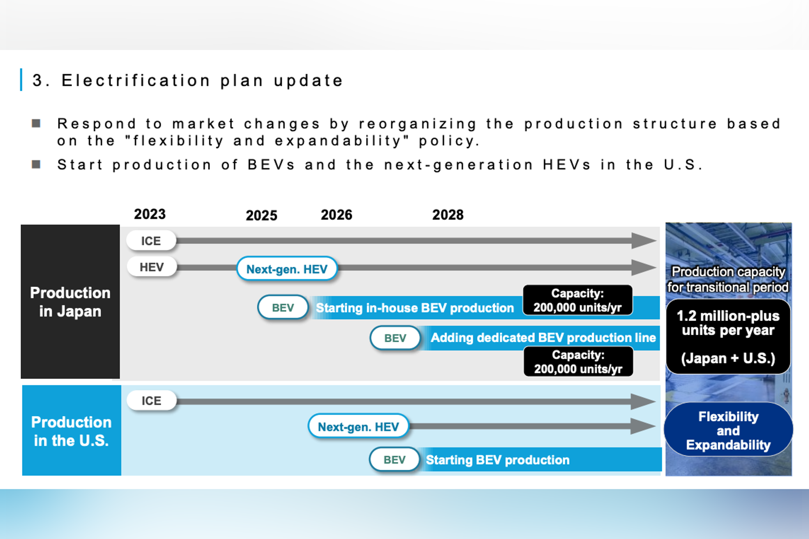 Subaru details more ambitious electric car plans | CarExpert