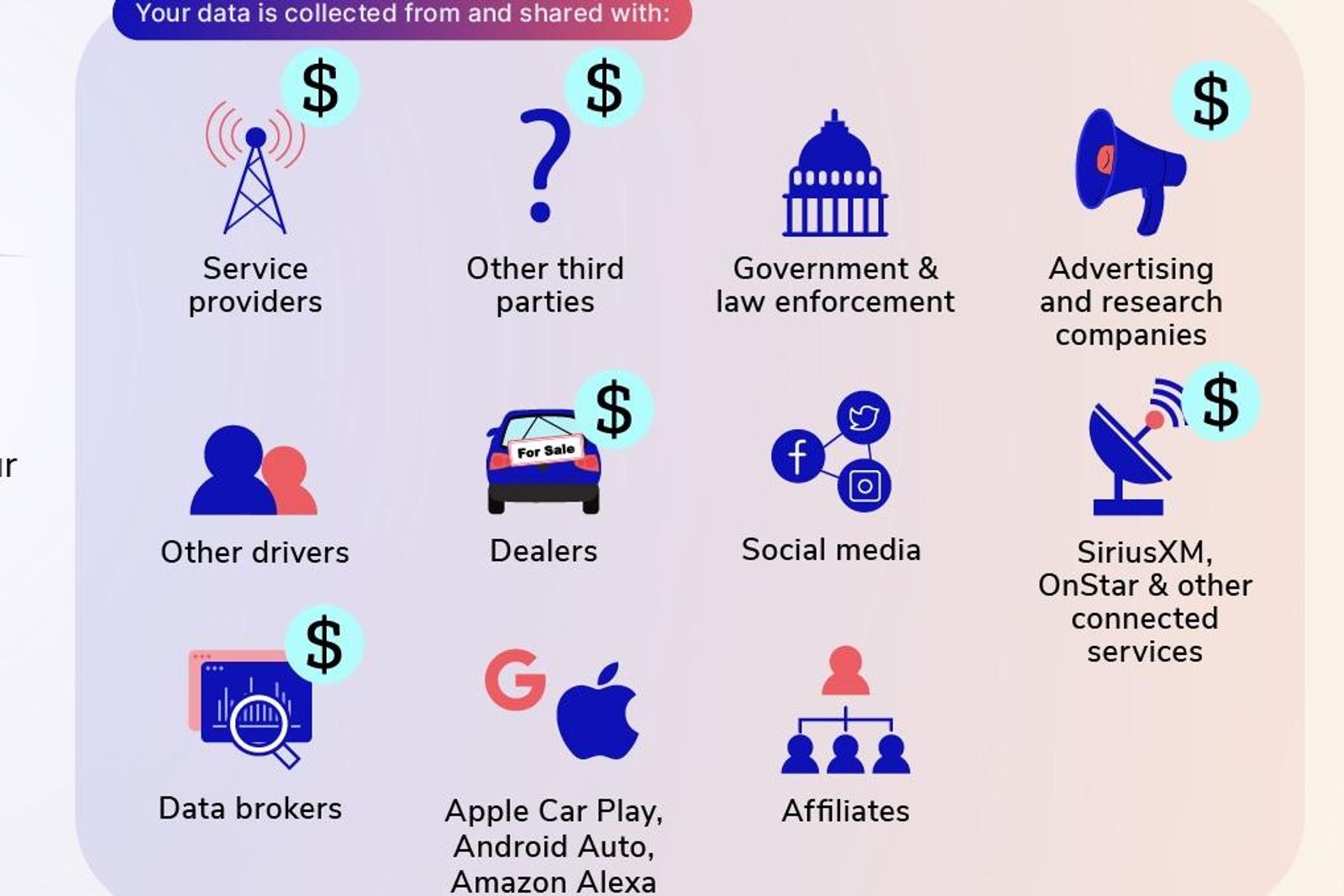 Why smarter cars are a privacy nightmare | CarExpert