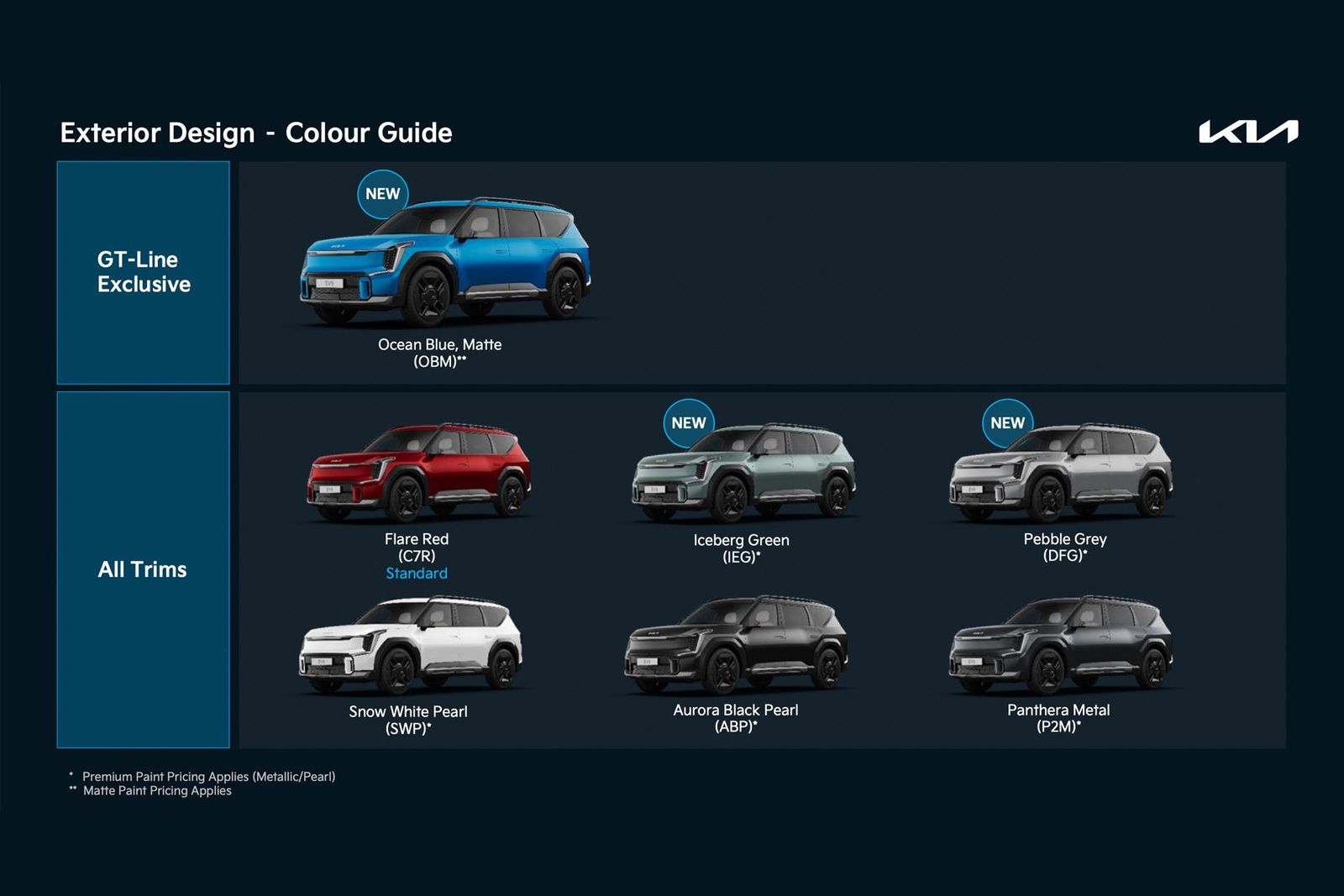 2024 Kia EV9 price and specs | CarExpert