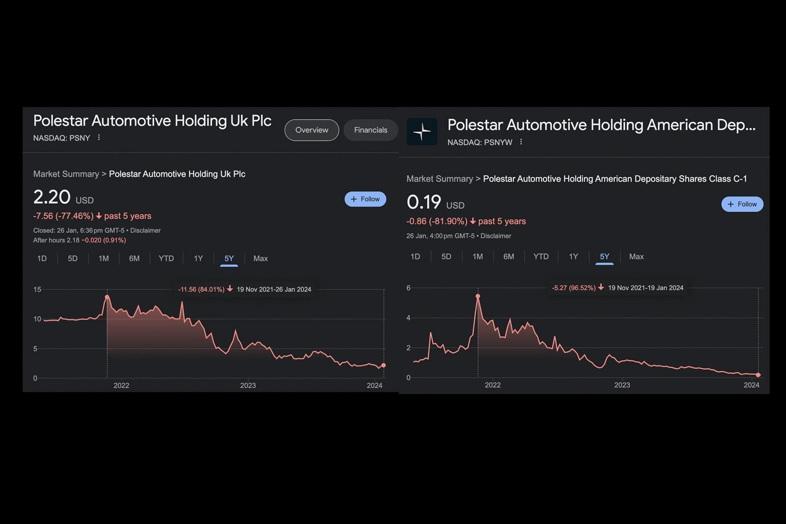 Why Polestar is destined for failure | CarExpert