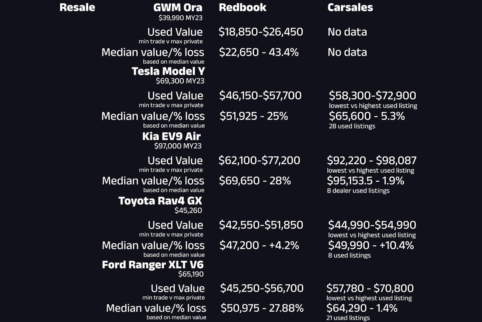 Podcast: How much does it cost to run an EV? | CarExpert