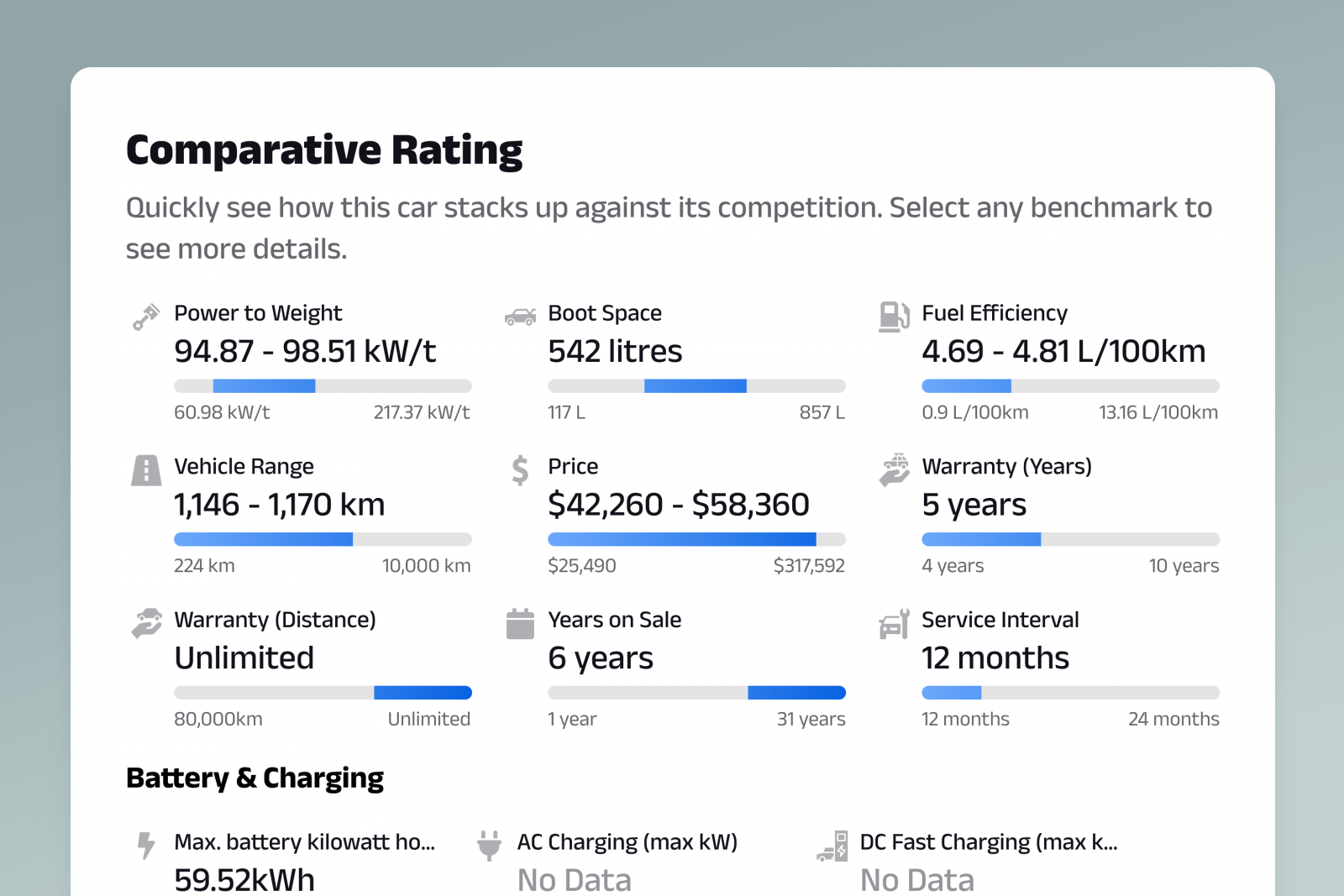 Our ratings suck, so we are changing them | CarExpert