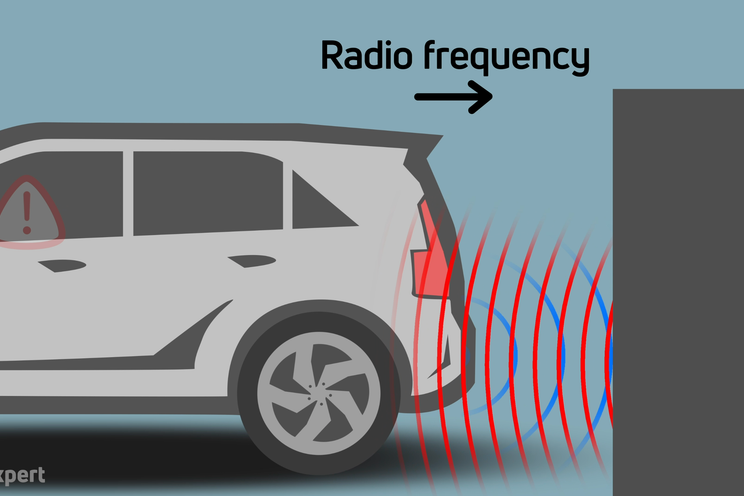 How do parking sensors work? Radar and remote parking technology ...